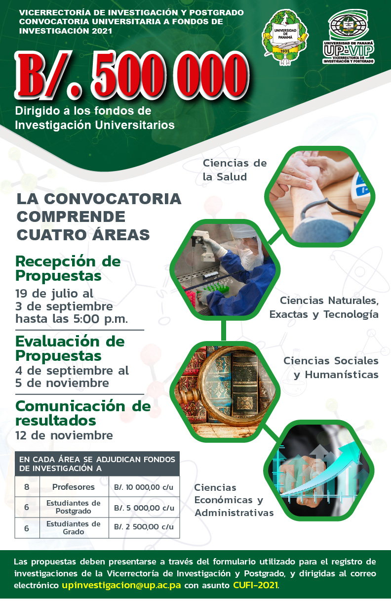 Actividades | Vic.Investigación y Postgrado